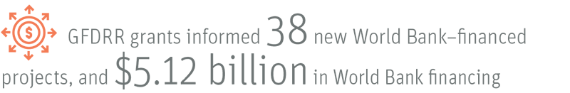 Annual Report 2024 | GFDRR